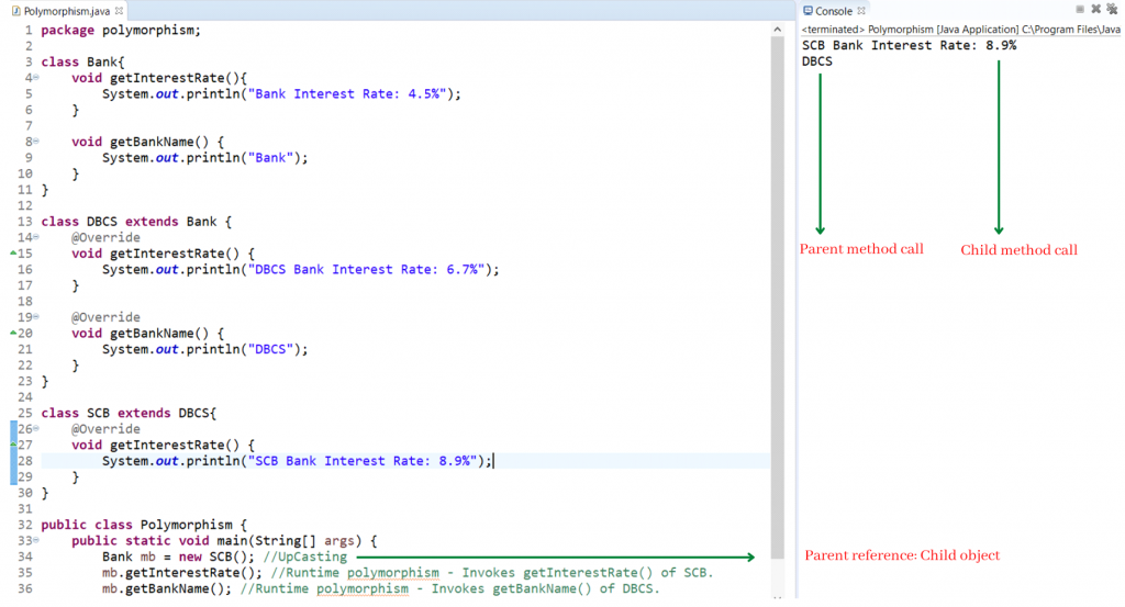 Runtime Polymorphism In Java Andy s Blog 